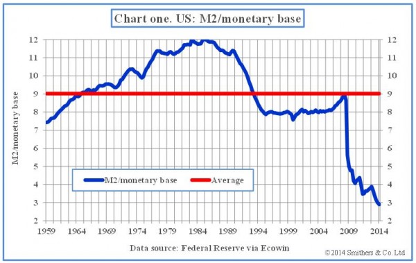 QE and the economic risks of underfunding | Financial Times