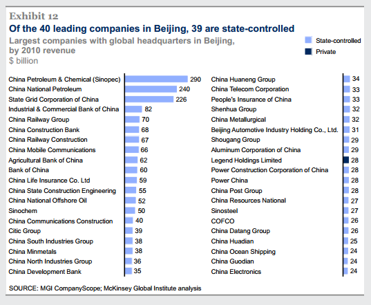 Will Beijing still be China’s business hub in 2025?
