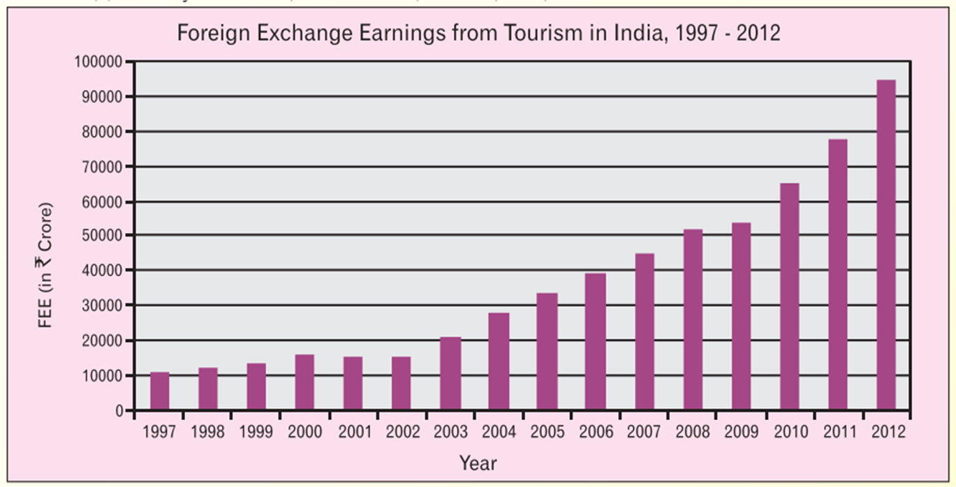 India tourism: set for visa-on-arrival big boost?