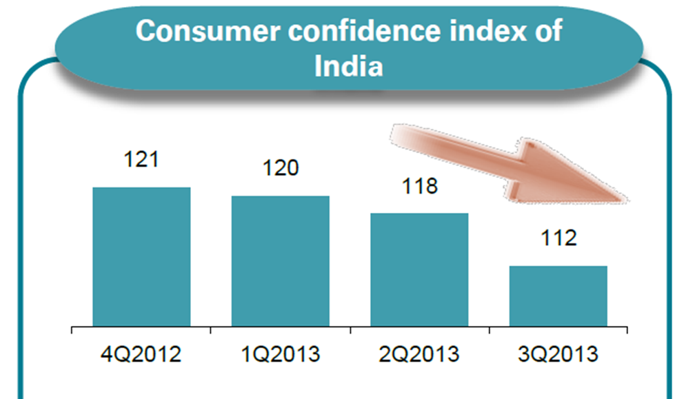 Rajan and the price-conscious Indian shopper: in sync