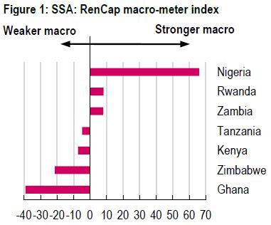 Kenya at risk from higher interest rates, lower tea and tourism revenues
