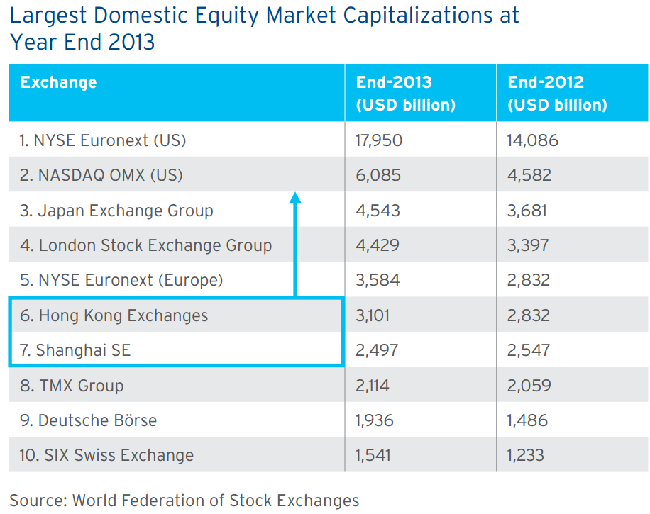 China’s historic stock opening to recast global investing