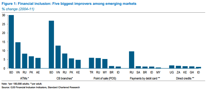 Bringing banking to the poor: a job worth doing | Financial Times