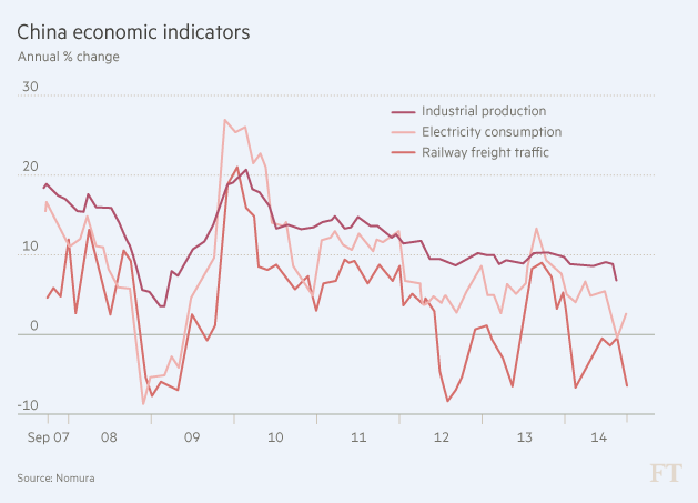 “Keqiang index”: is China’s GDP lower than the official figure?