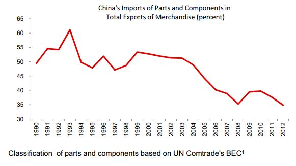 ‘Peak Trade’ and China’s role in 5 charts…