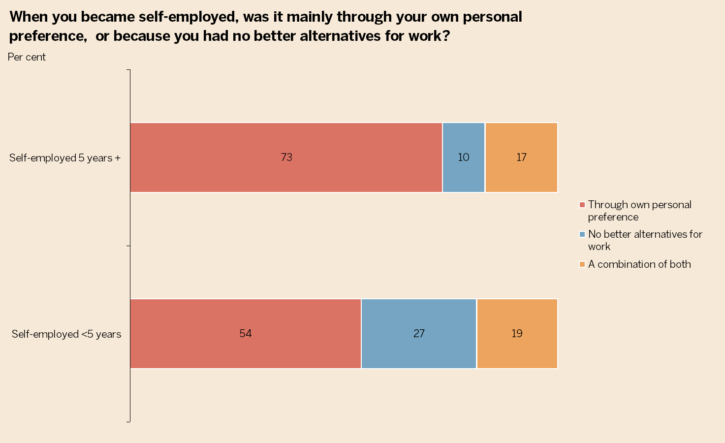 In charts: UK self-employment