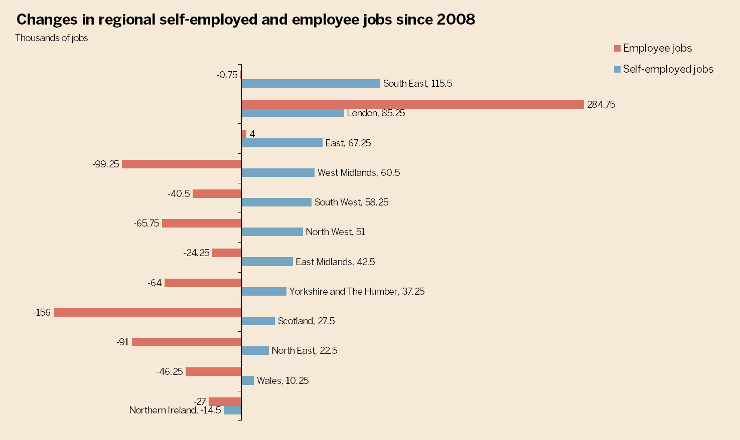 In charts: UK self-employment