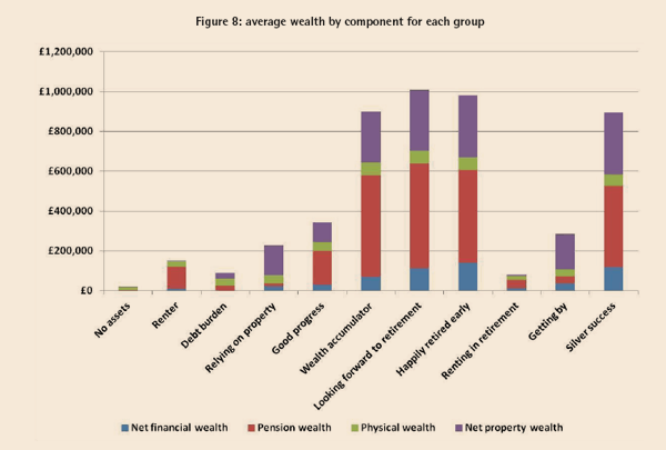 What amount do you need to make per year to be comfortably middle class ...