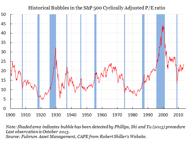 How to detect a market bubble | Financial Times
