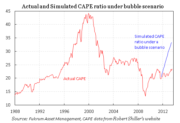 How to detect a market bubble | Financial Times